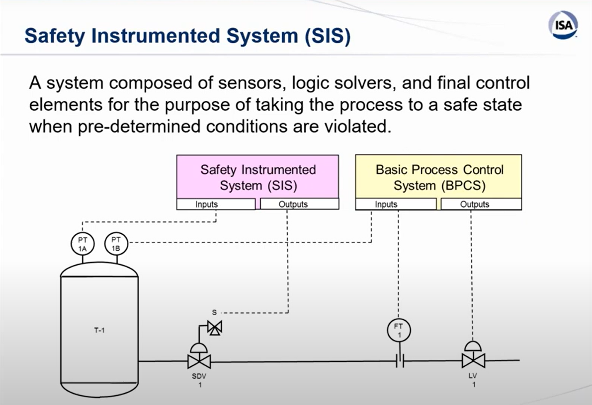 Understanding Safety Instrumented Systems (SIS) and the importance of calibration